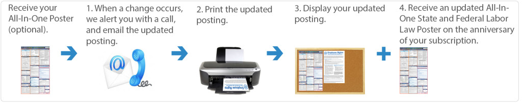 Workplace Labor and Employment Law Posters - Pacific Payroll Group