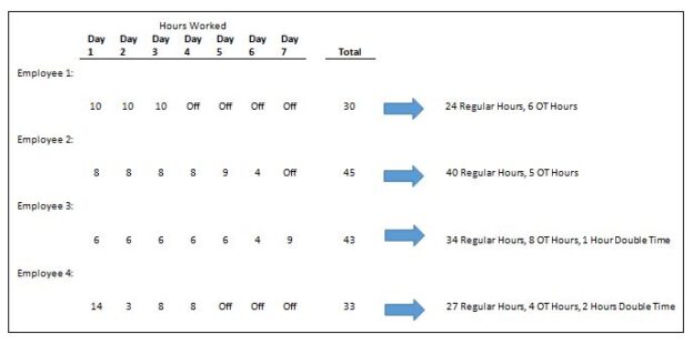 California Overtime Laws - What Every Business Should Know